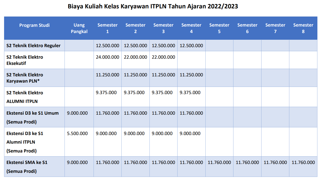 Biaya Kuliah 2023 di Institut Teknologi PLN - Fokus Kampus