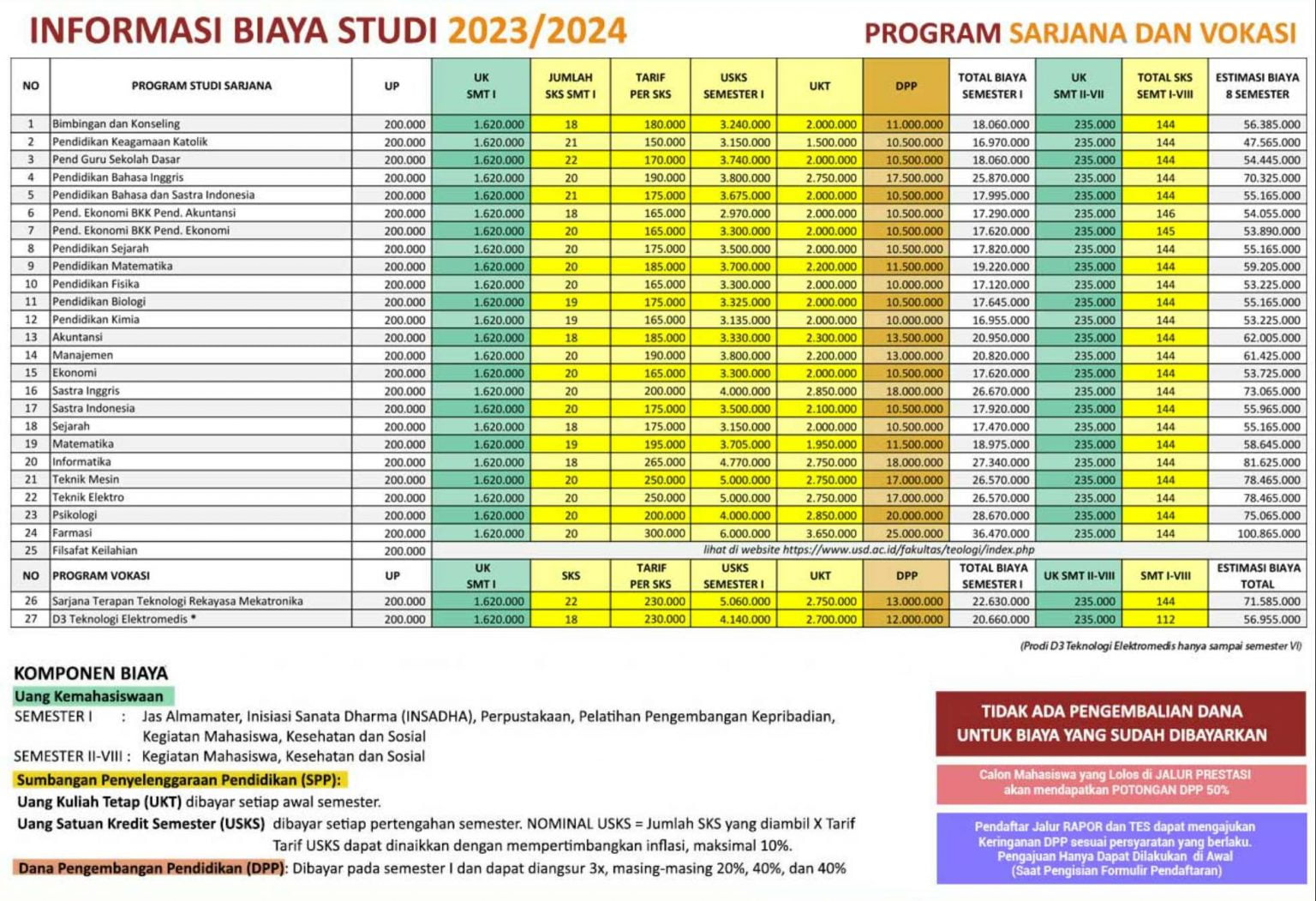 Biaya Kuliah Politeknik Negeri Bandung 2023/2024 - Fokus Kampus