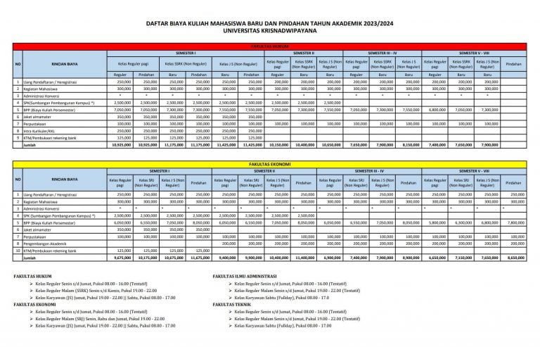 Profil dan Biaya Universitas Krisnadwipayana (UNKRIS) 2023-2024 - Fokus ...