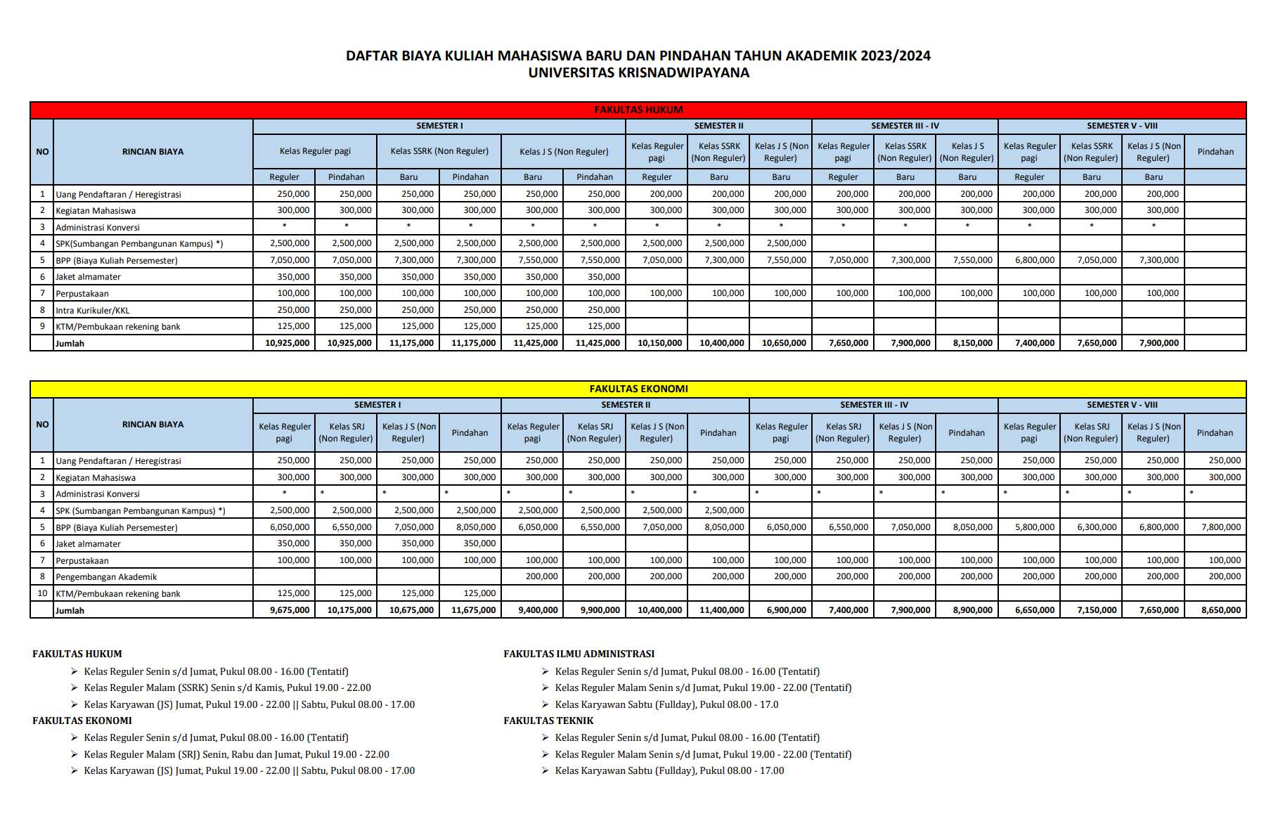 Profil dan Biaya Universitas Krisnadwipayana (UNKRIS) 2023-2024 - Fokus ...