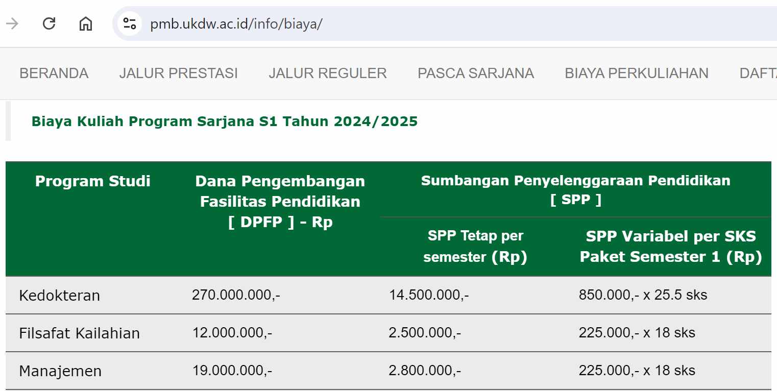 Perbandingan Biaya Kuliah Kedokteran Universitas Swasta di Jogja : UAD, UII, UMY, UKDW dan UNISA ...