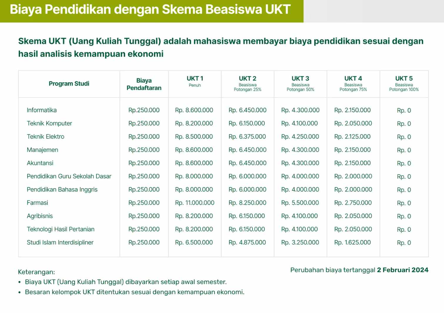 Profil Universitas Nahdlatul Ulama Yogyakarta (UNU Jogja) - Fokus Kampus