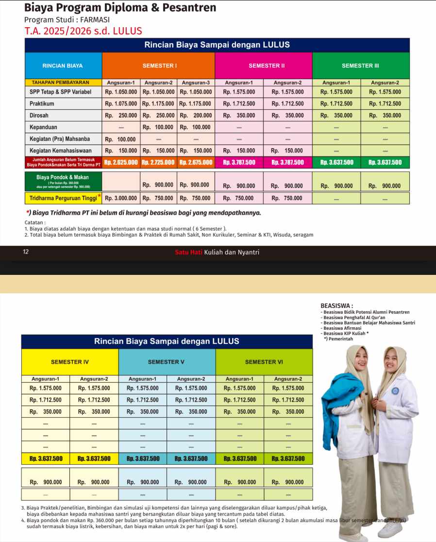Biaya Kuliah di STIKes Surya Global Yogyakarta: Info Lengkap untuk Calon Mahasiswa - Fokus Kampus