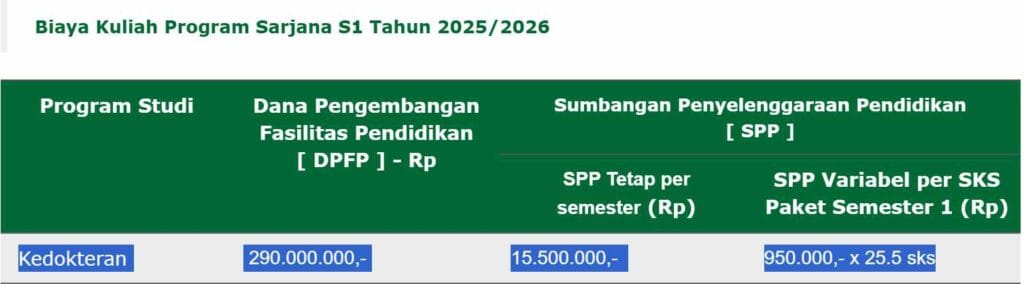 Biaya Pendidikan Fakultas Kedokteran UKDW Tahun Akademik 2025/2026 ...
