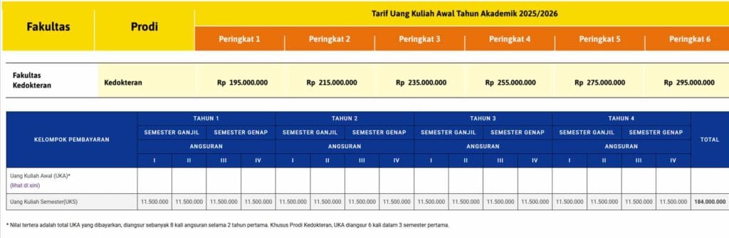 Biaya Kuliah Fakultas Kedokteran UII Tahun Akademik 2025/2026 - Fokus ...